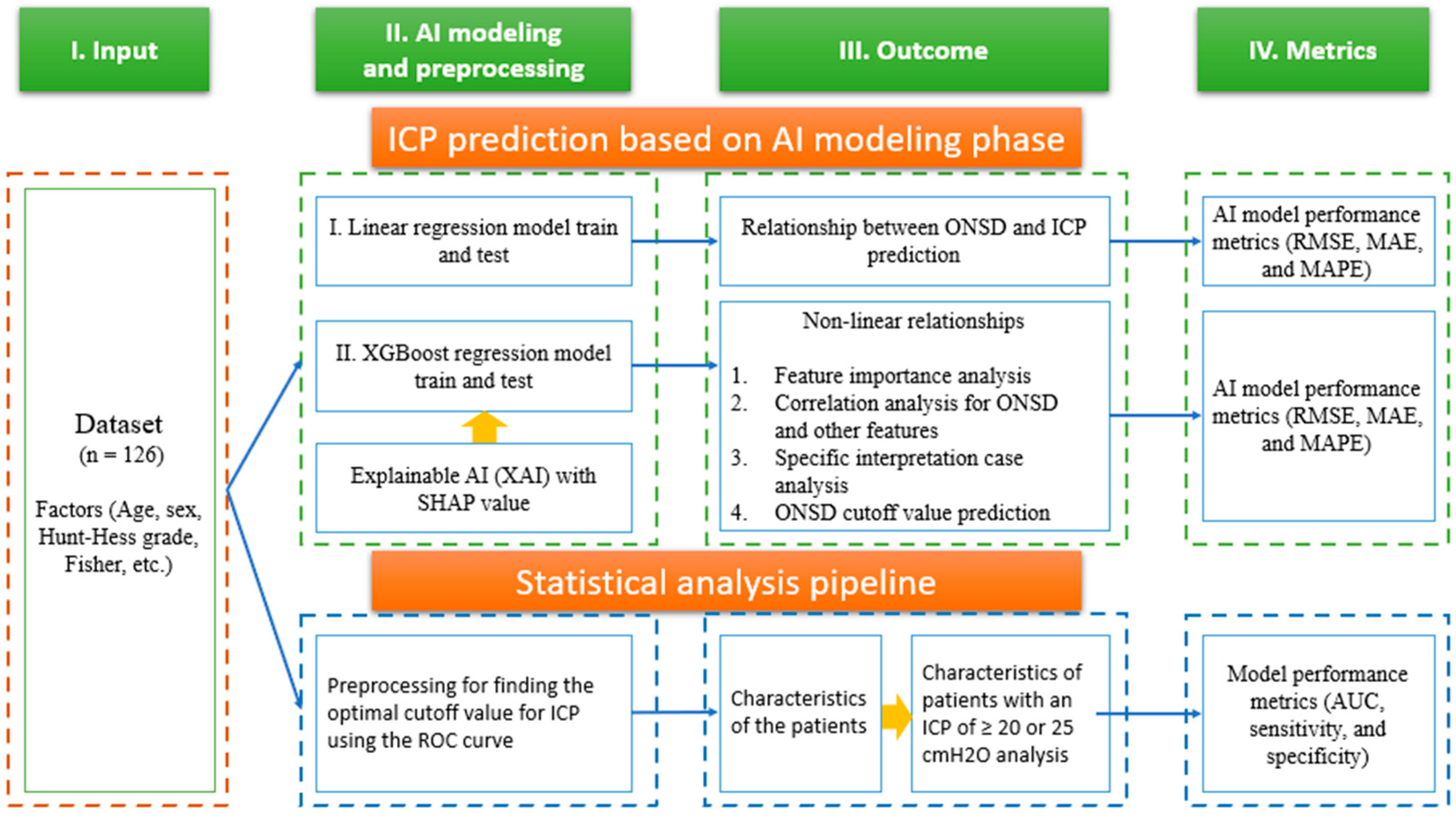 Prediction of Intracranial Pressure in Patients with an Aneurysmal ...
