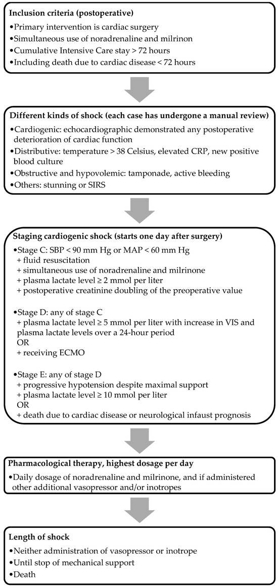 JCM | Free Full-Text | Comparative Analysis of Therapeutic Strategies ...