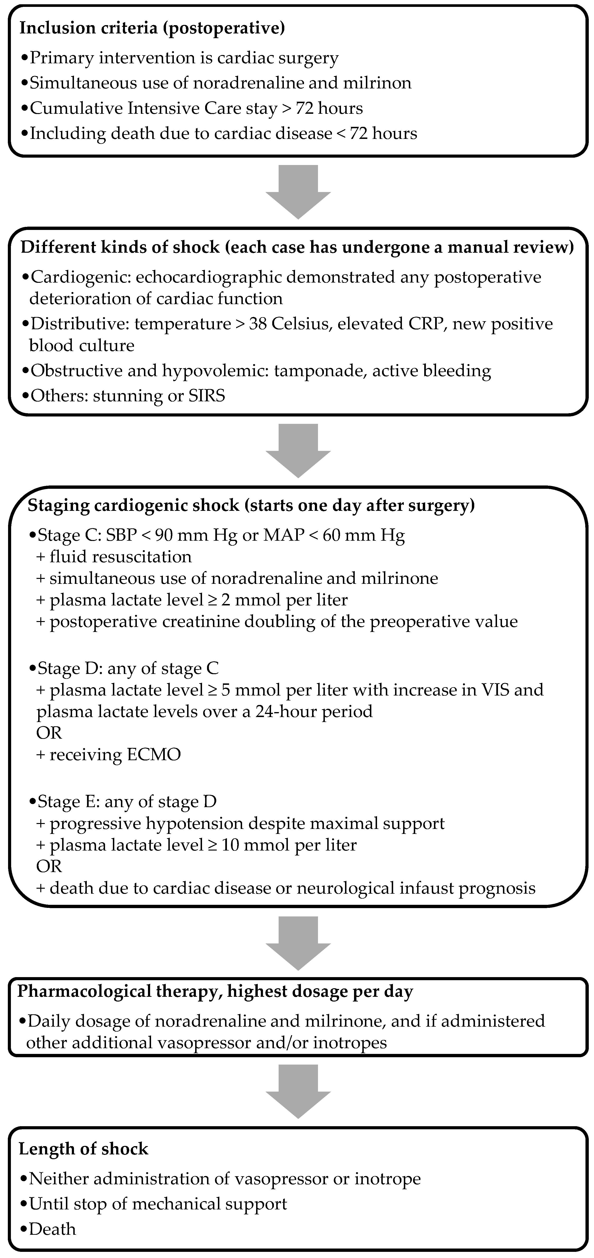 JCM | Free Full-Text | Comparative Analysis of Therapeutic Strategies ...