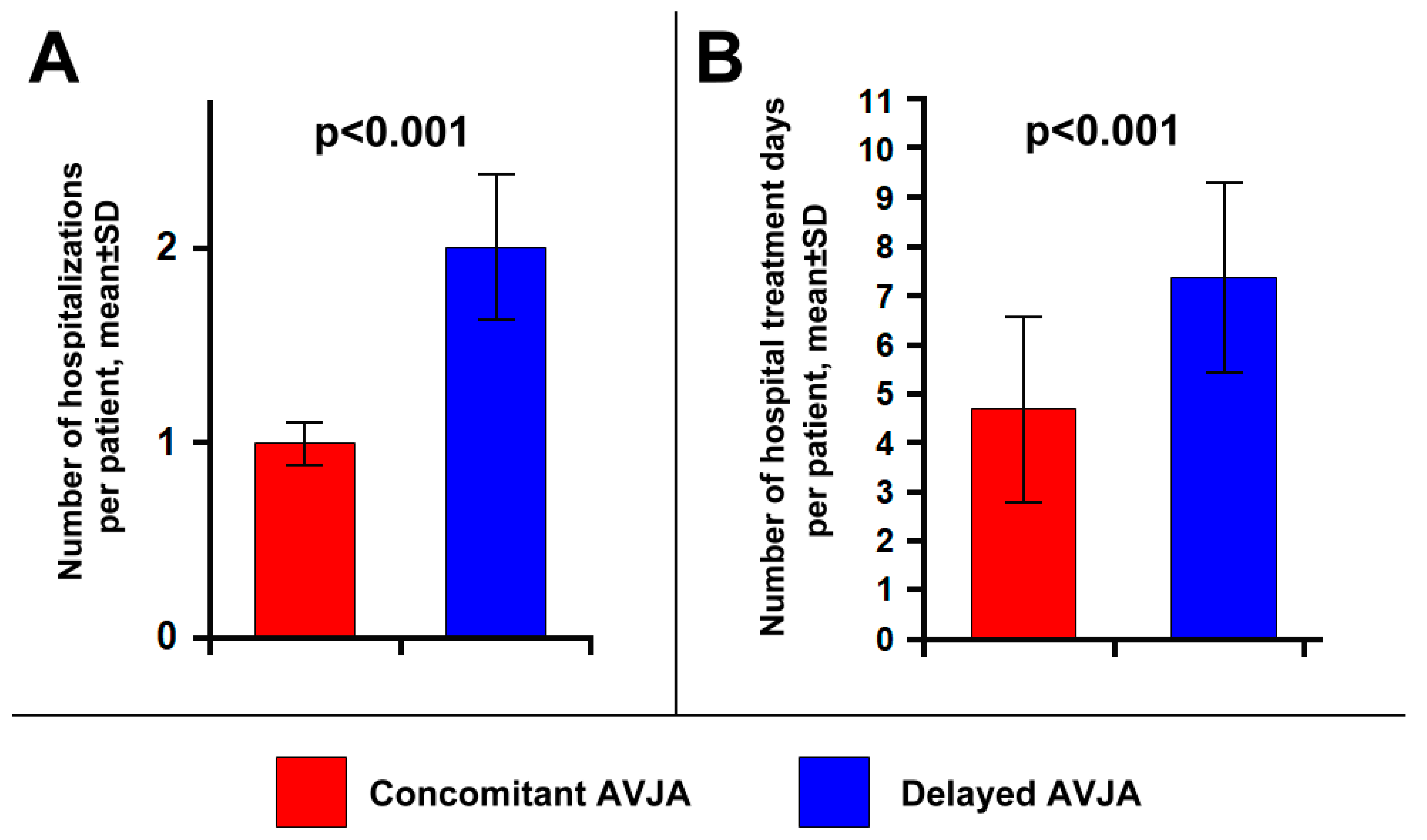 JCM | Free Full-Text | “Ablate and Pace” with Conduction System Pacing ...