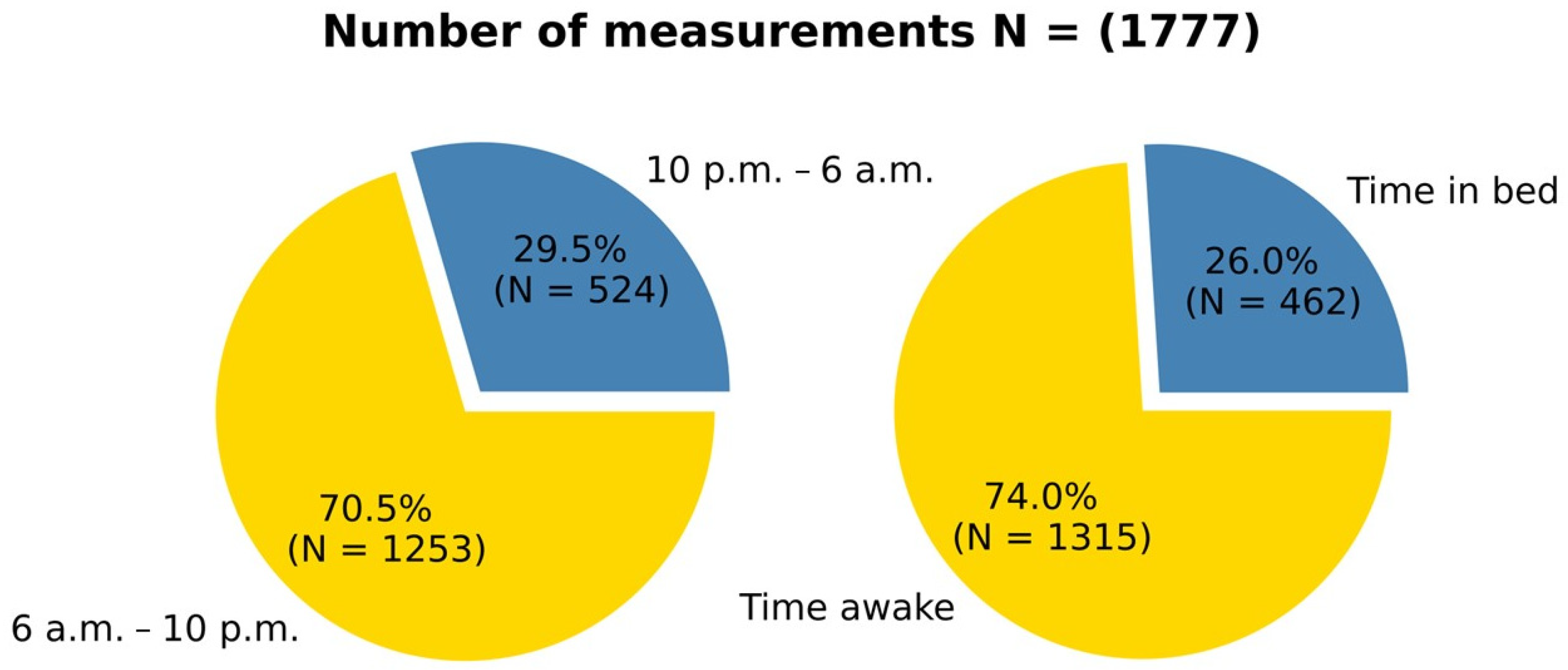 Assessment of Nocturnal Blood Pressure: Importance of Determining the ...