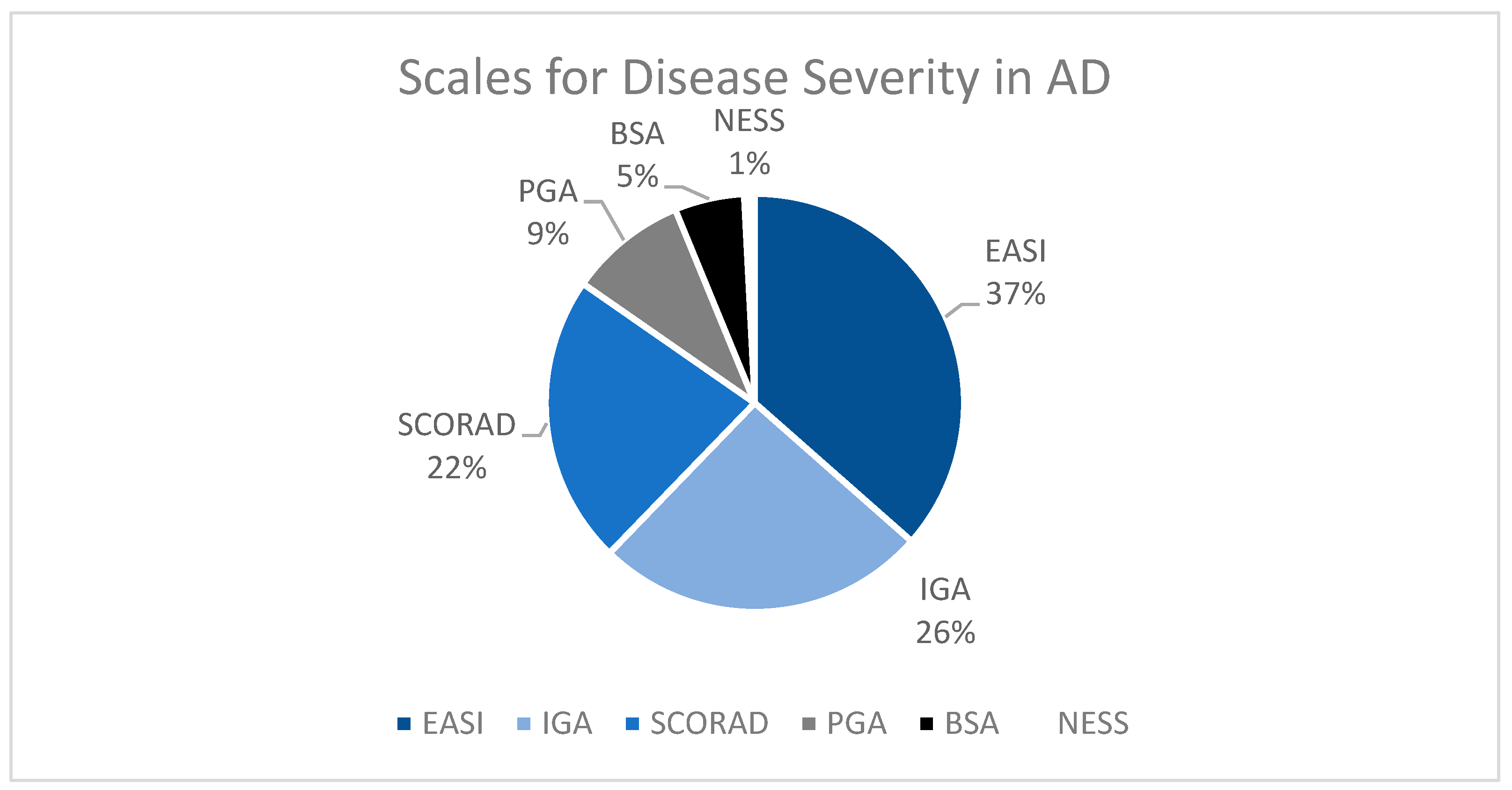 Topical Treatments in Atopic Dermatitis: An Expansive Review