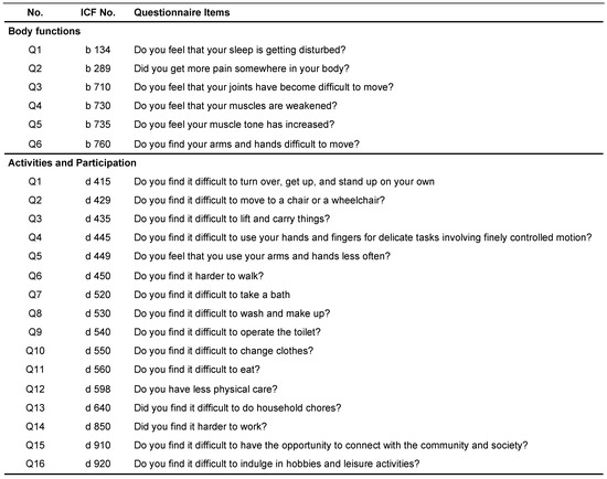 Upper-Limb Functional Recovery in Chronic Stroke Patients after COVID ...