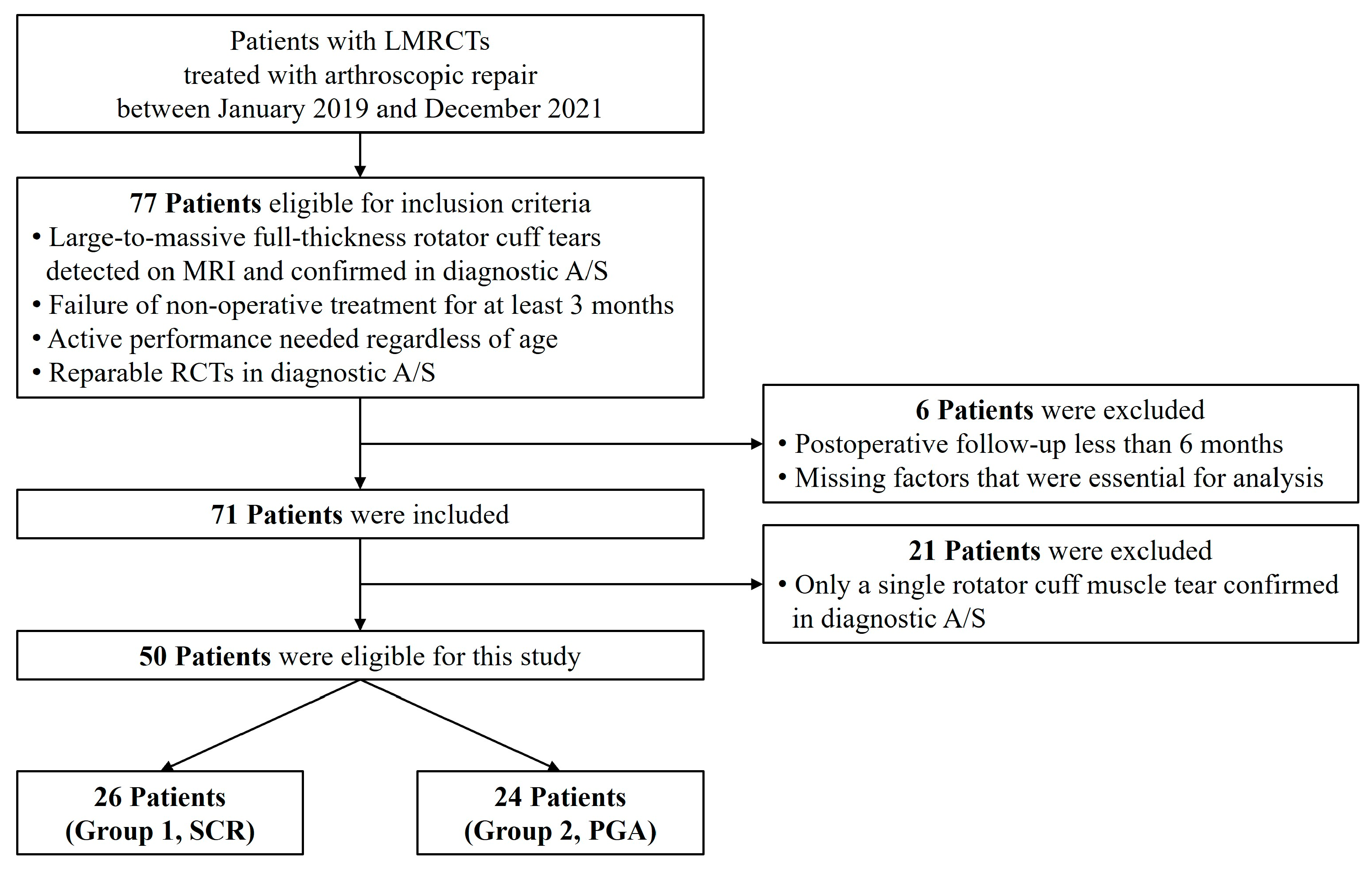 Reinforcement Techniques in Arthroscopic Repair of Large-to-Massive ...