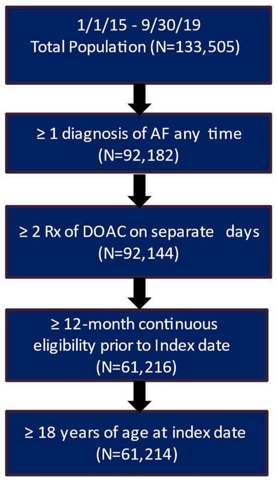 Comparing the Real-World and Clinical Trial Bleeding Rates Associated ...