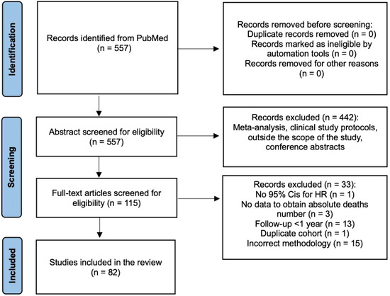 Impact of Body Mass Index on All-Cause Mortality in Adults: A ...