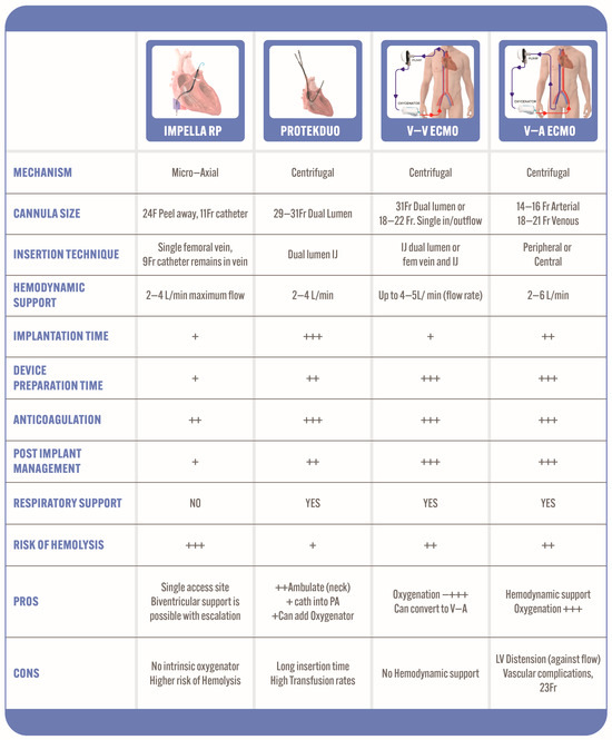 Mechanical Support in High-Risk Pulmonary Embolism: Review Article