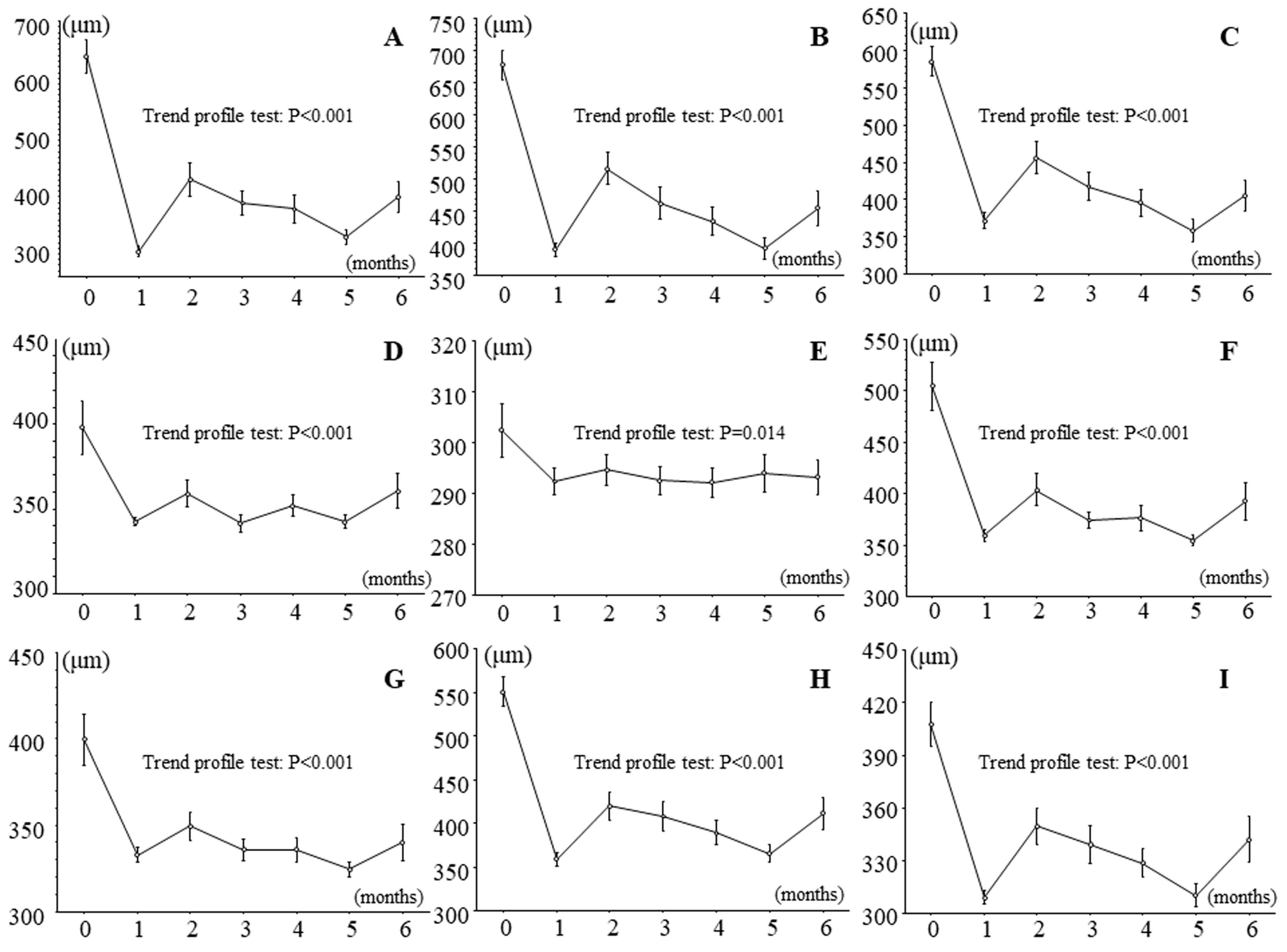 Jcm Free Full Text Visual Acuity And Retinal Thickness And