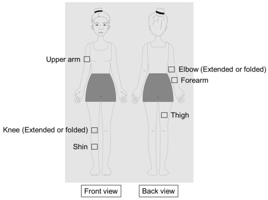 Skin Color Analysis of Various Body Parts (Forearm, Upper Arm, Elbow ...
