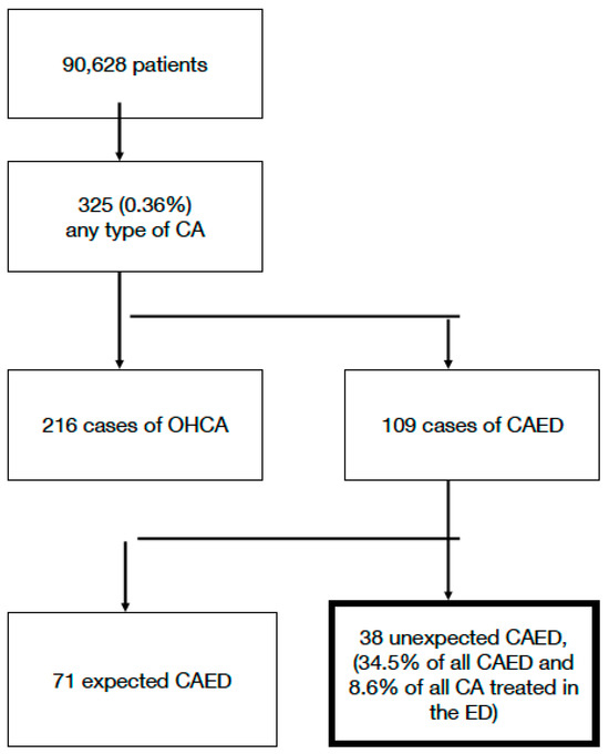 JCM | Free Full-Text | Frequency, Prognosis, and Clinical Features of ...