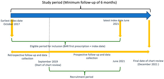 The Real-World Effectiveness, Persistence, Adherence, and Safety of Janus Kinase Inhibitor ...