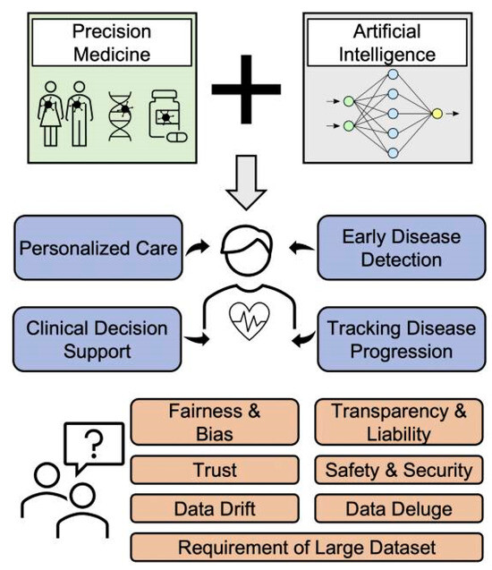 New Horizons of Artificial Intelligence in Medicine and Surgery