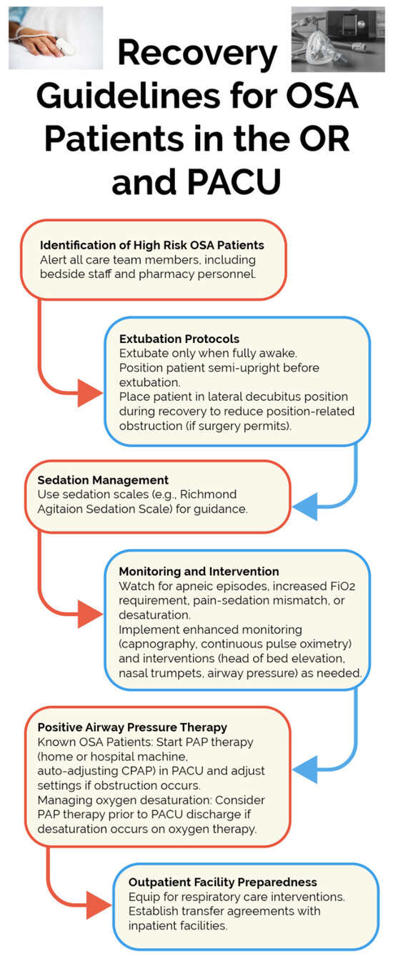 Obstructive Sleep Apnea and Risk of Postoperative Complications after ...