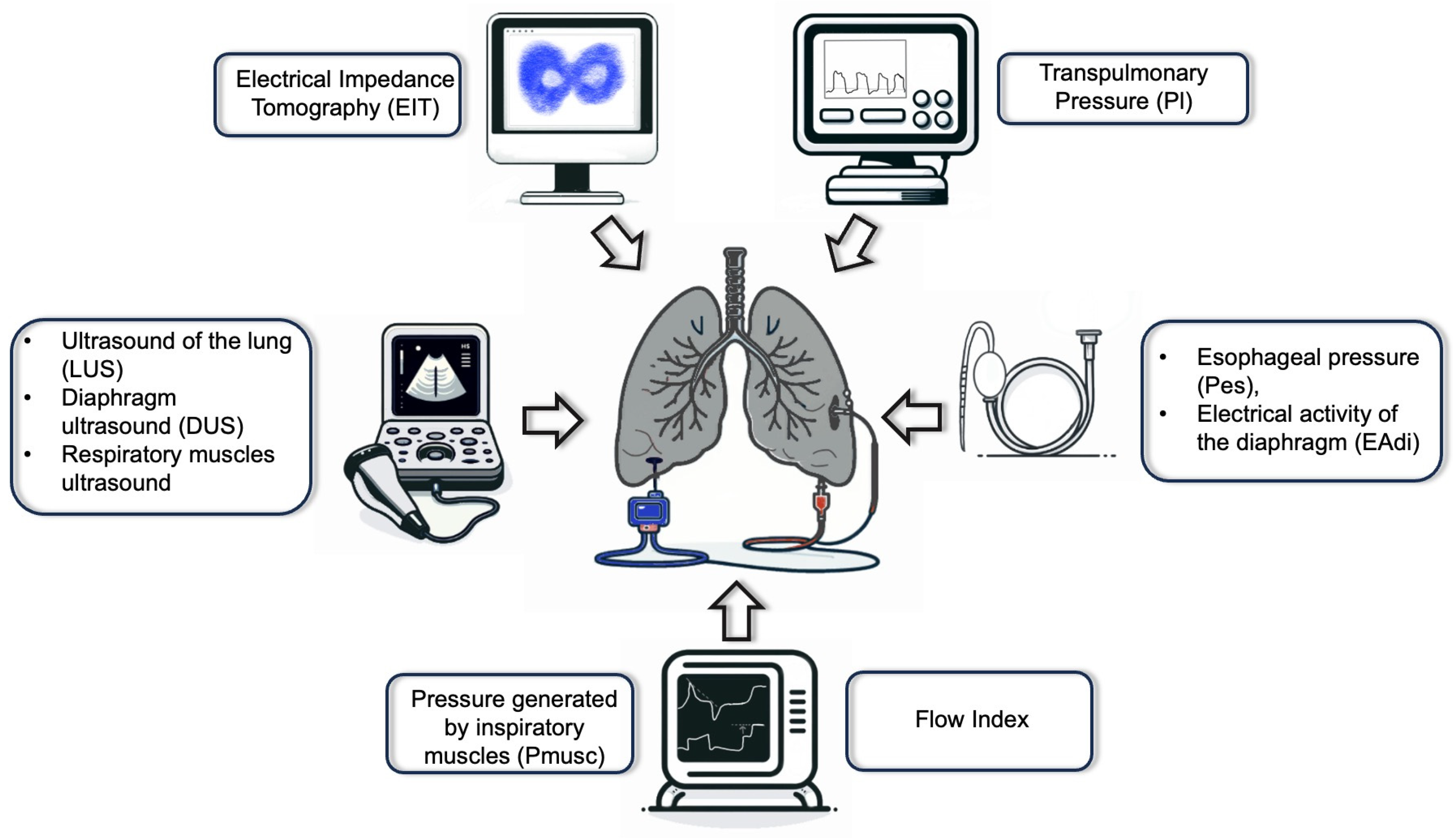 JCM | Free Full-Text | Advanced Respiratory Monitoring during Extracorporeal Membrane Oxygenation