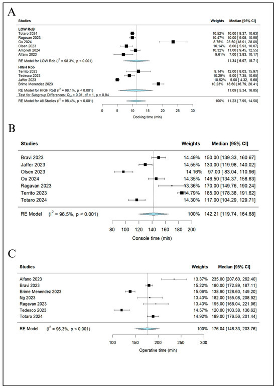 Robot-Assisted Radical Prostatectomy Performed with the Novel Hugo™ RAS ...