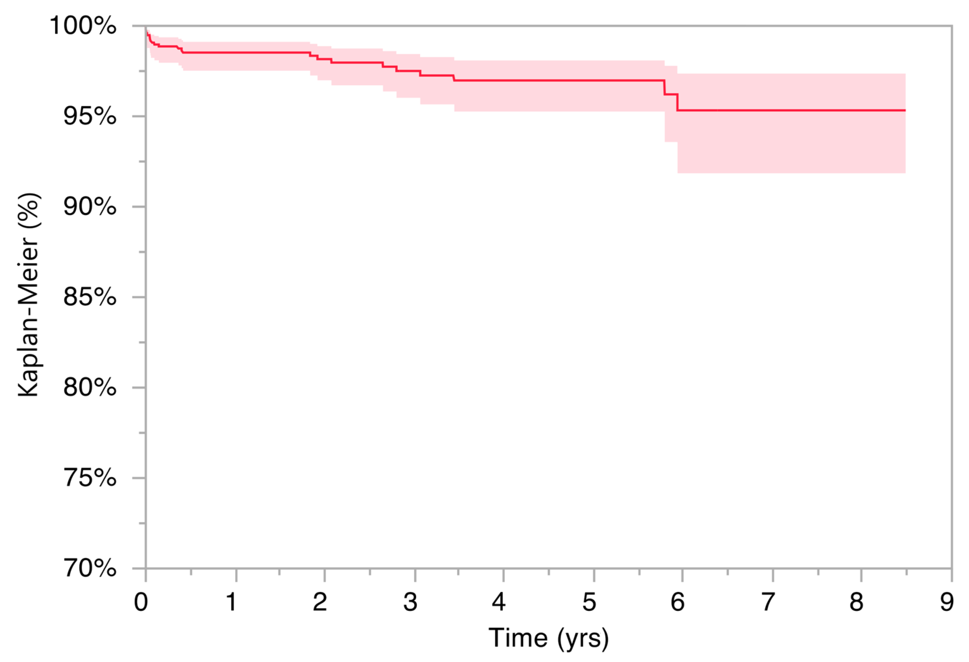 Anterior Minimally Invasive Approach (AMIS) for Total Hip Arthroplasty ...