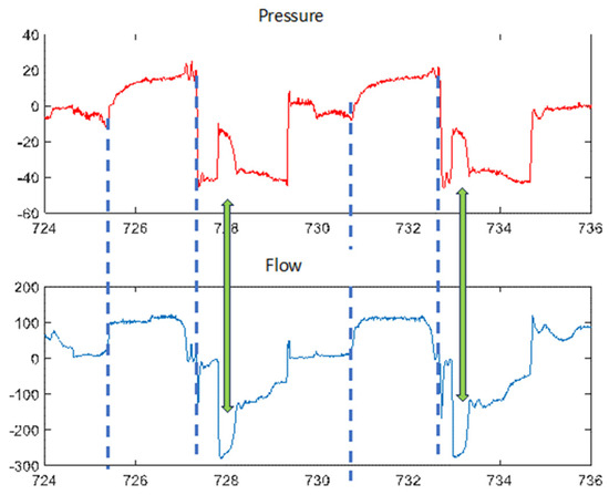 Waves of Precision: A Practical Guide for Reviewing New Tools to ...