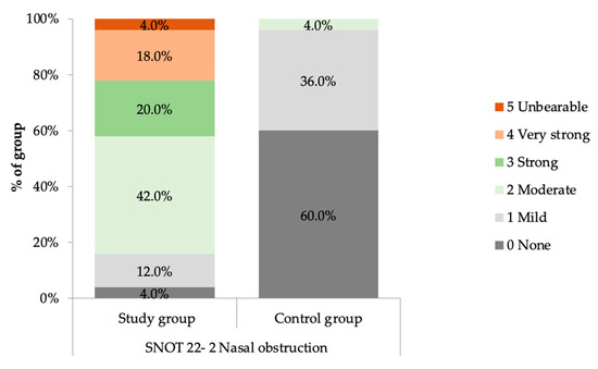 Objective Measurements of Nasal Obstruction and Eustachian Tube ...