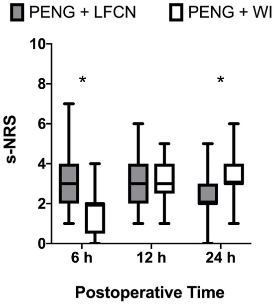 Lateral Femoral Cutaneous Nerve Block or Wound Infiltration Combined ...