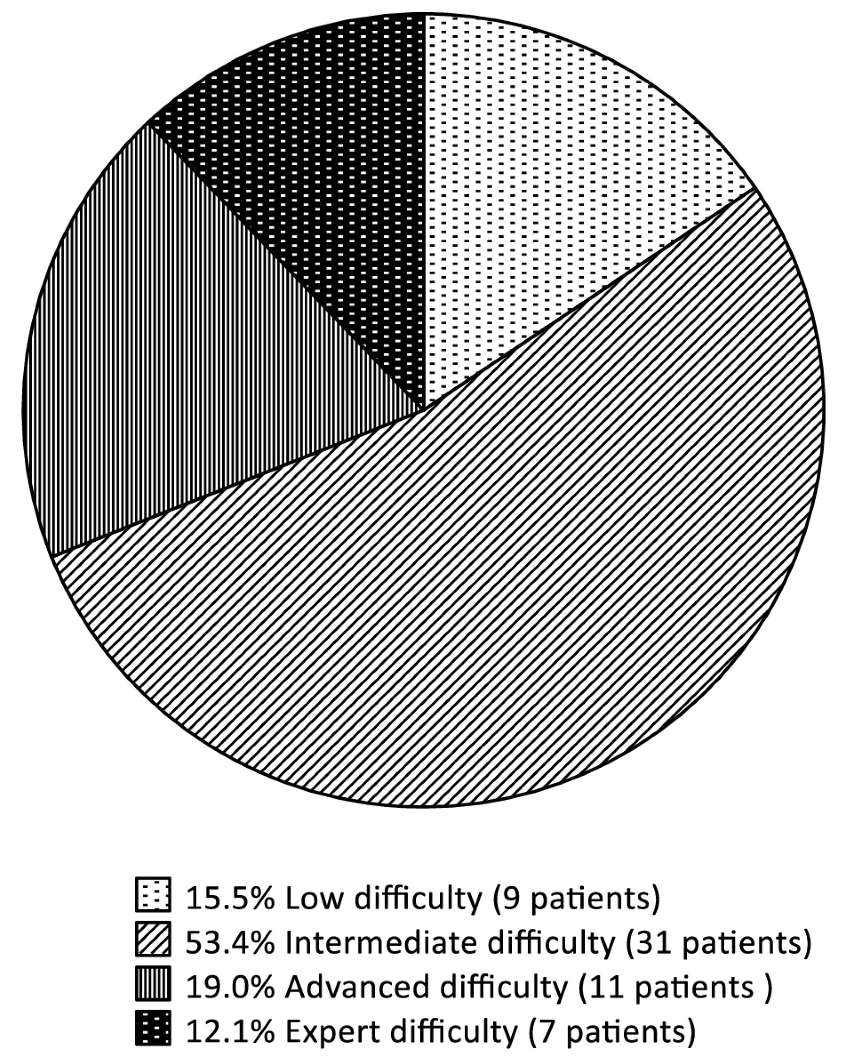 Validation of the IWATE Criteria in Robotic-Assisted Liver Resections