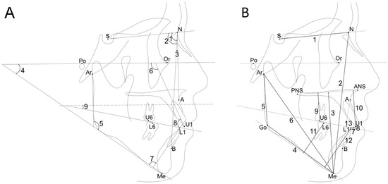 Three-Dimensional Evaluation of Treatment Effects and Post-Treatment ...