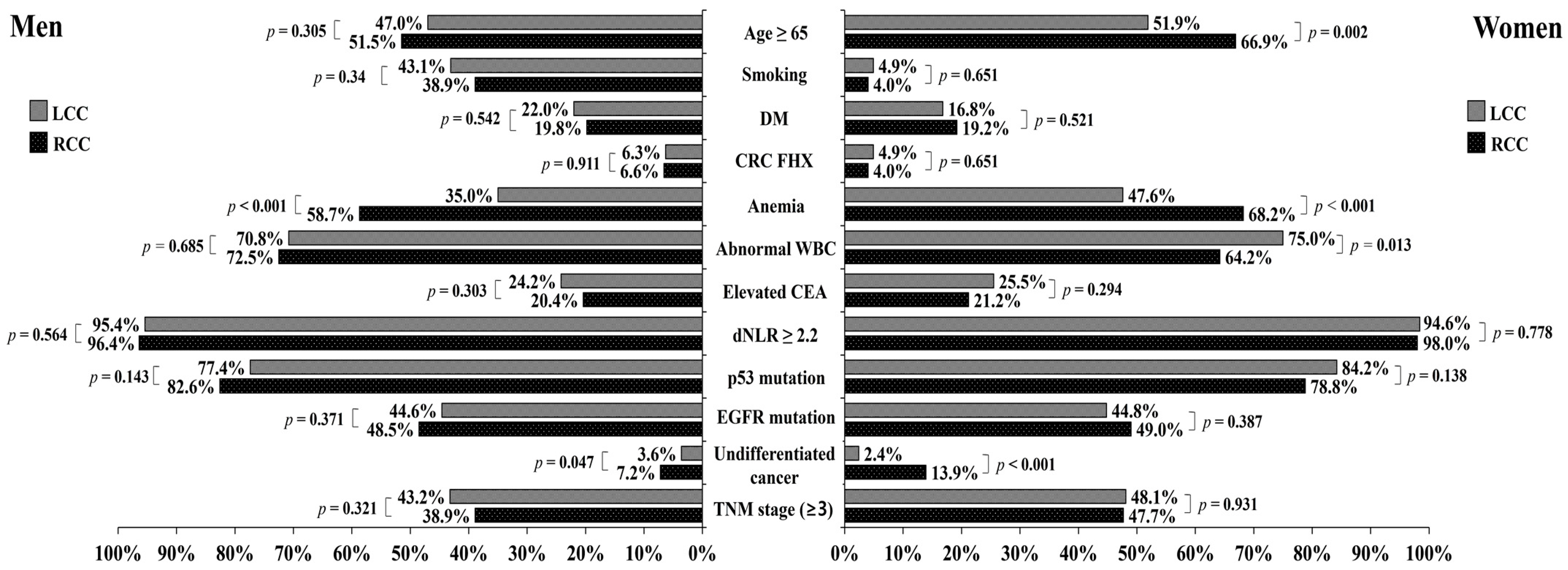 Jcm Free Full Text Clinicopathological Differences Between Right