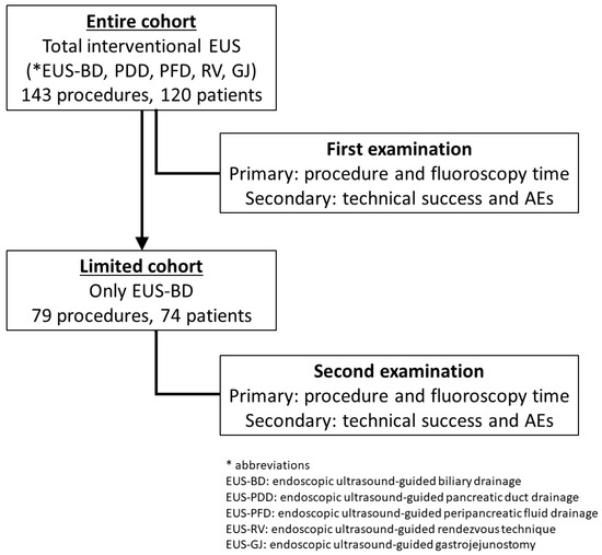 Dedicated Echoendoscope for Interventional Endoscopic Ultrasound ...