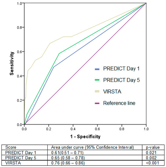 Performance of Risk Scores in Predicting Infective Endocarditis in ...