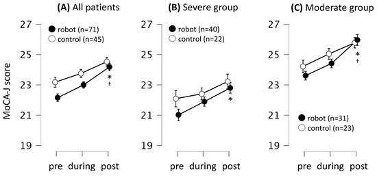 Effectiveness of a Dual-Task Intervention Involving Exercise and Vocalized Cognitive Tasks