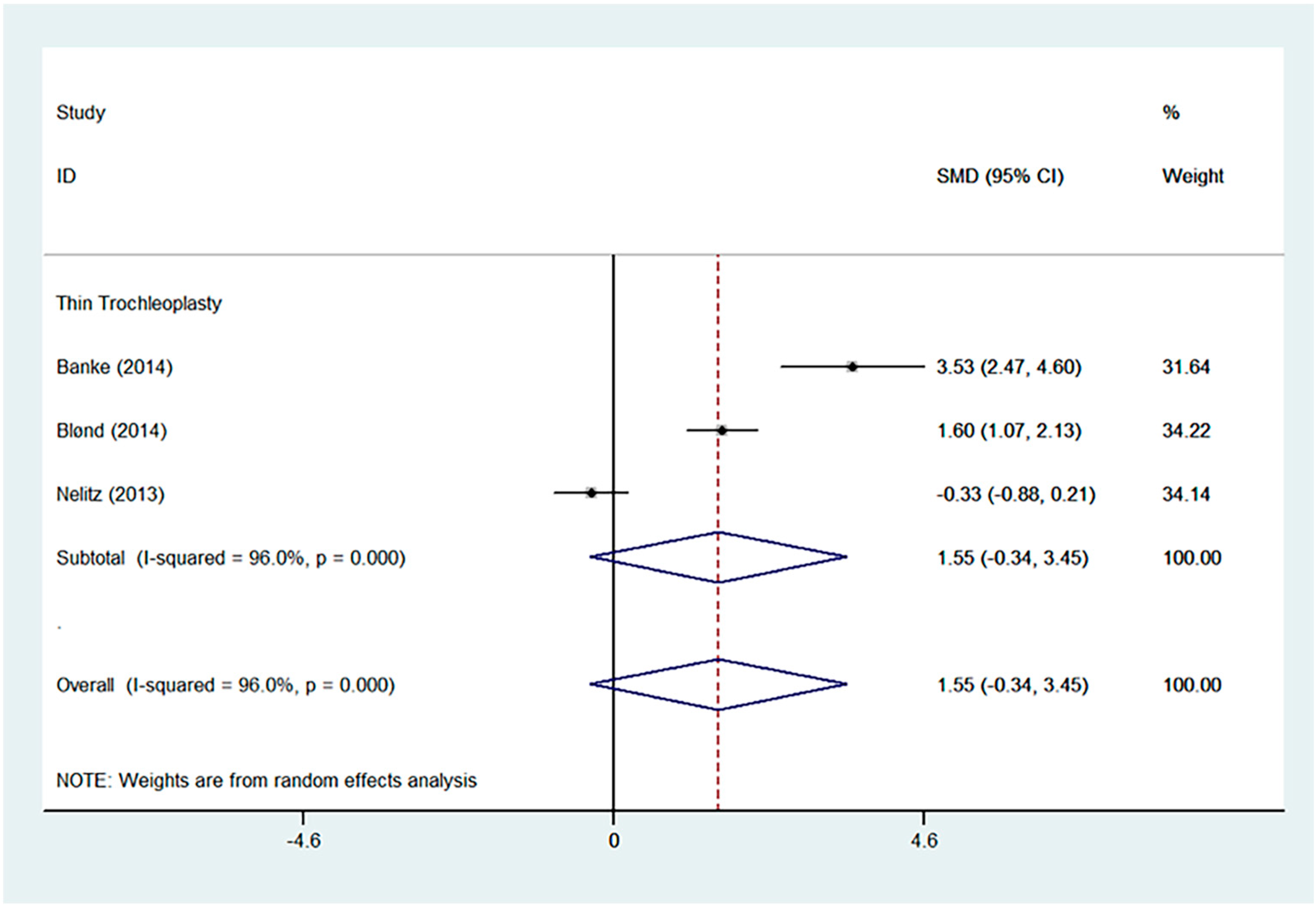 Trochleoplasty Provides Good Outcomes for Recurrent Patellofemoral ...
