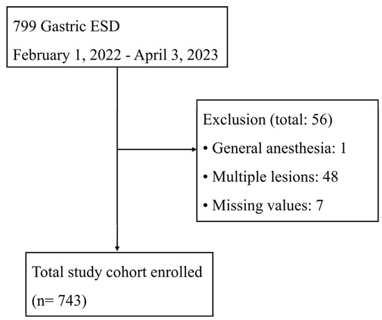 Associations between Clinicopathological Characteristics and ...