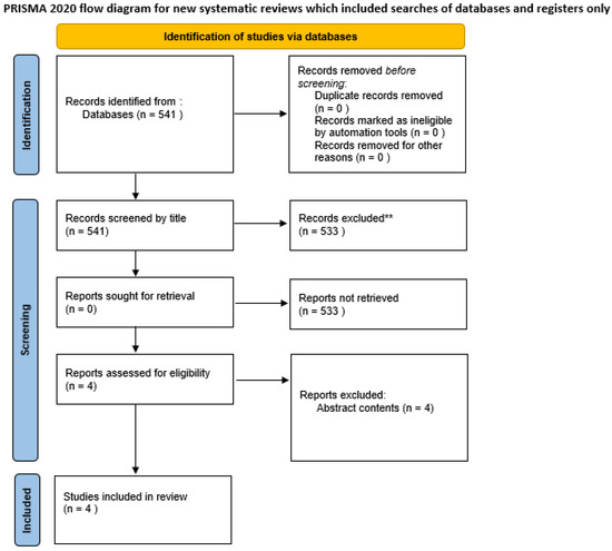 Recent Advances in the Surgical Management of Radiation-Induced ...