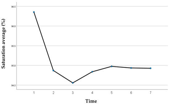 Quality of Life and Respiratory Performance in the Laryngectomized ...