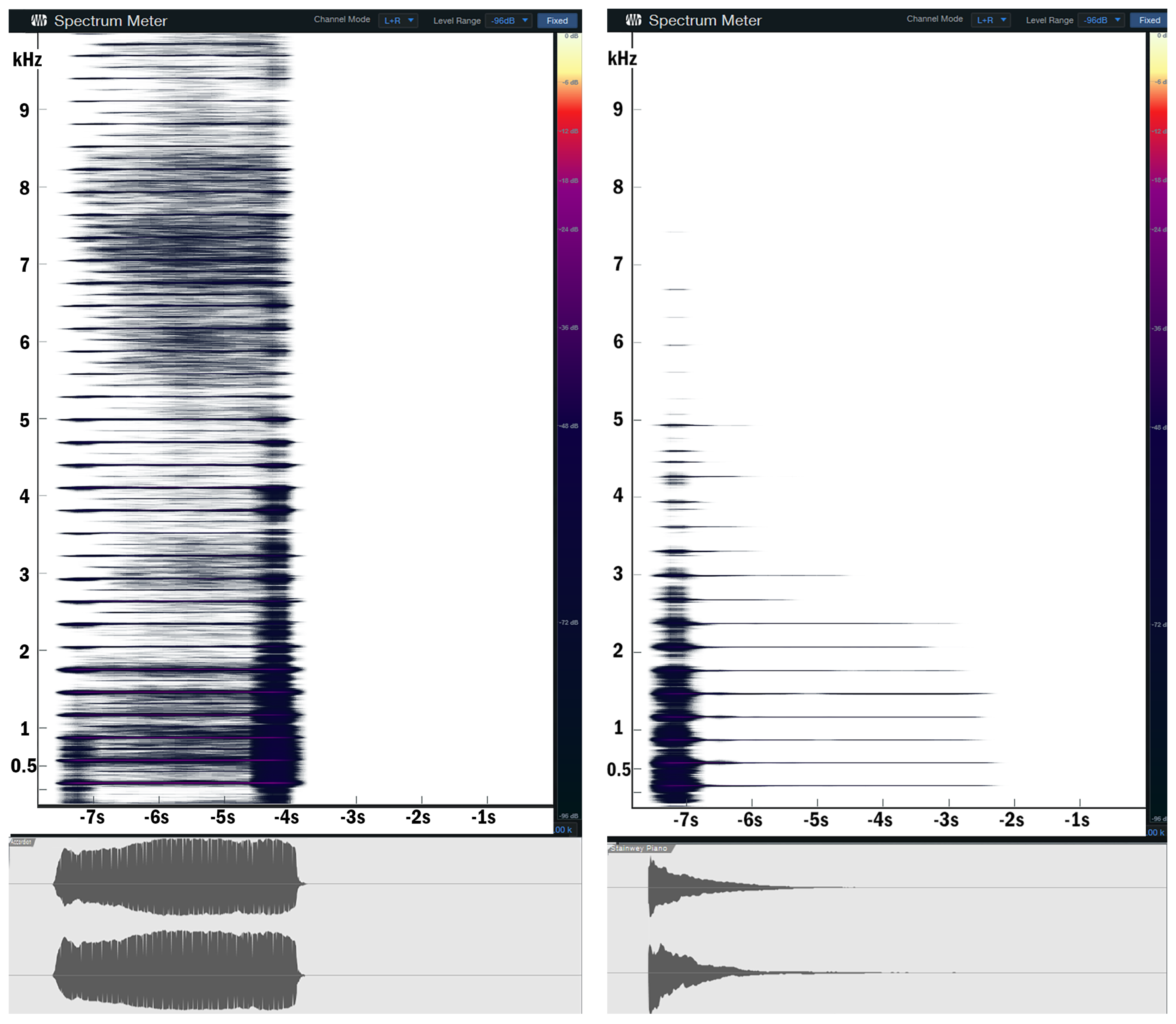 A Concert-Based Study on Melodic Contour Identification among Varied ...