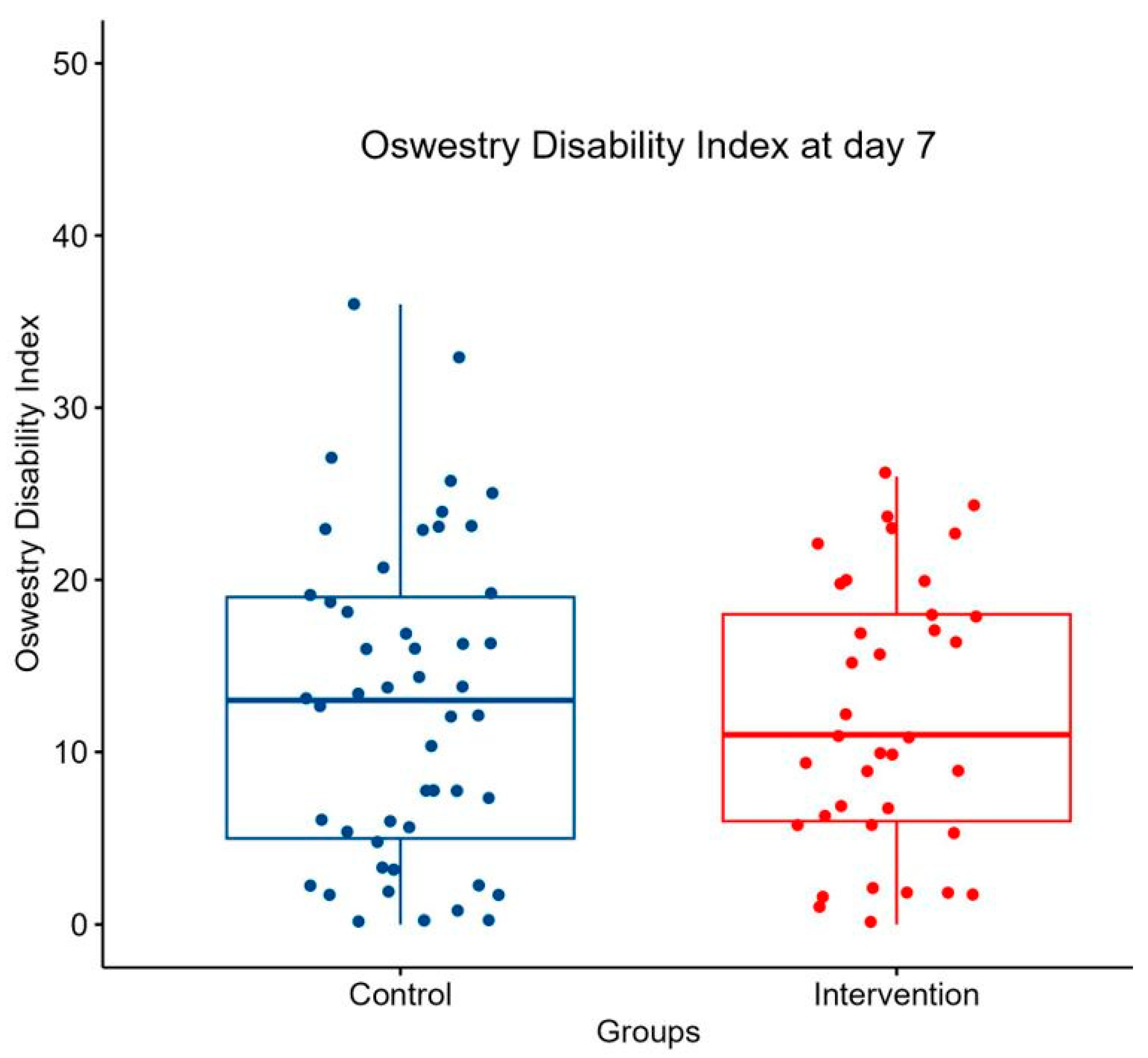 On-Site Physiotherapy in Emergency Department Patients Presenting with ...