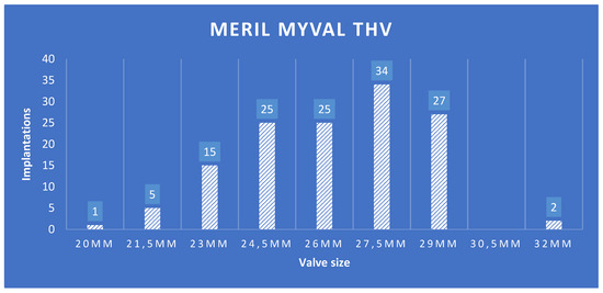 German Experience with a Novel Balloon-Expandable Heart Valve ...