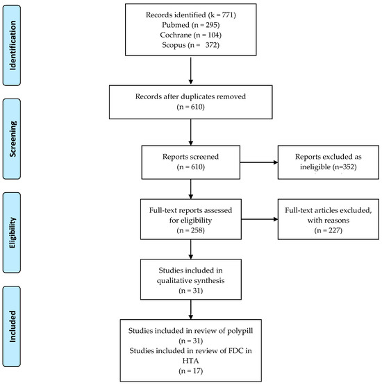 The Polypill: A New Alternative in the Prevention and Treatment of ...