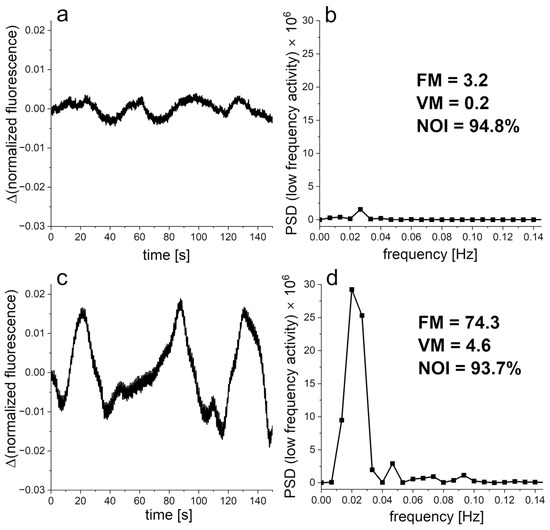 A New Approach to the Assessment of Erectile Dysfunction Based on ...