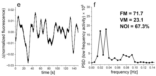 A New Approach to the Assessment of Erectile Dysfunction Based on ...