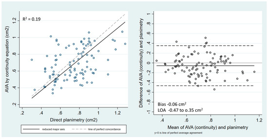 Energy Loss Index and Dimensionless Index Outperform Direct Valve ...