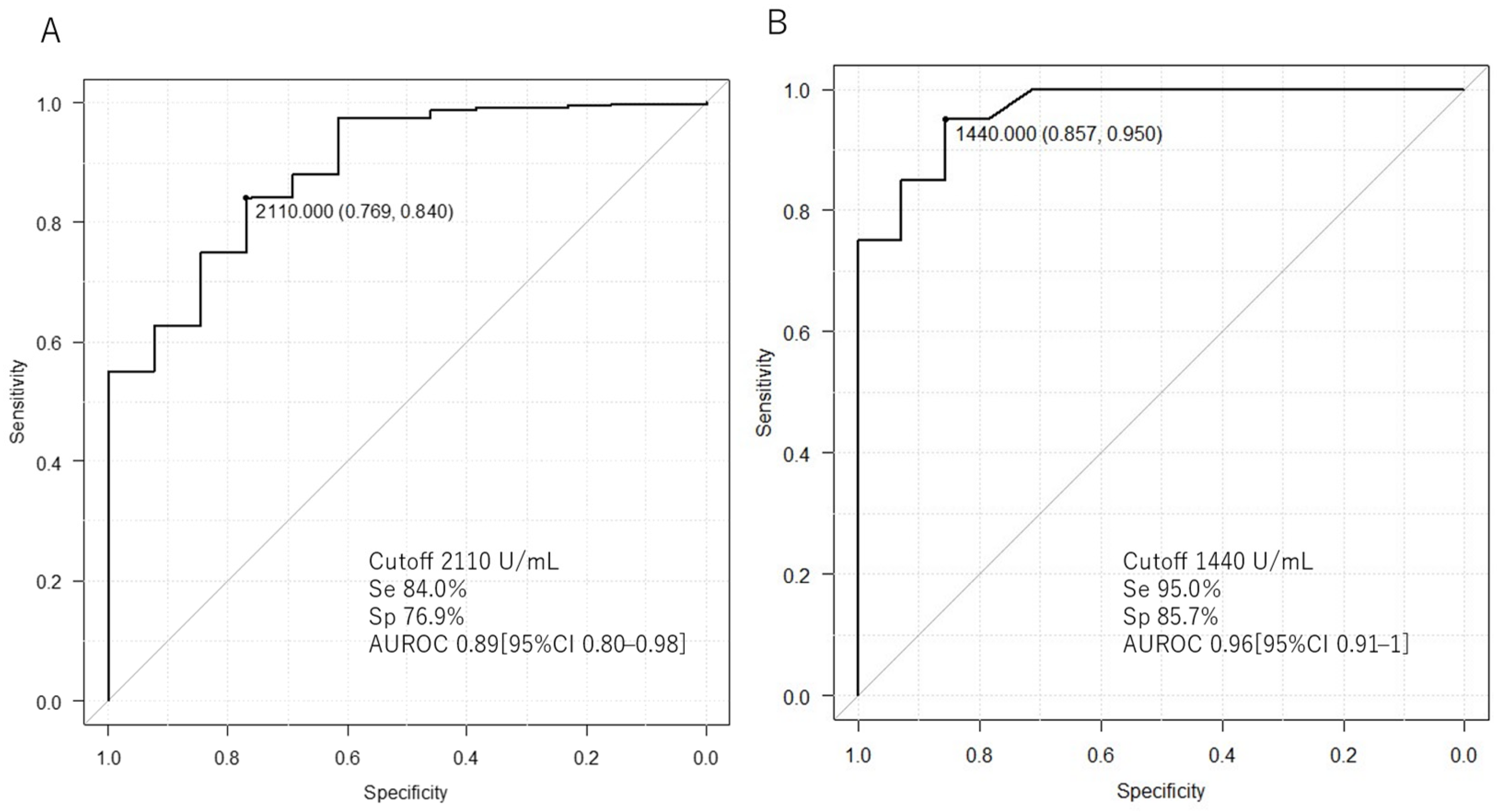 Serum Soluble IL-2 Receptors Are Elevated in Febrile Illnesses and ...
