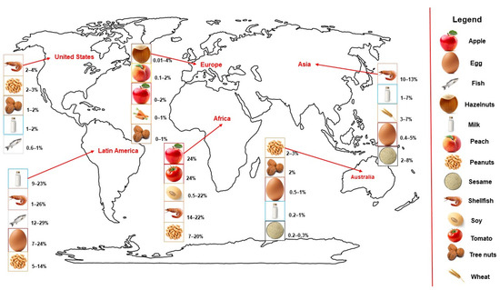 JCM | Free Full-Text | Worldwide Heterogeneity of Food Allergy: Focus ...
