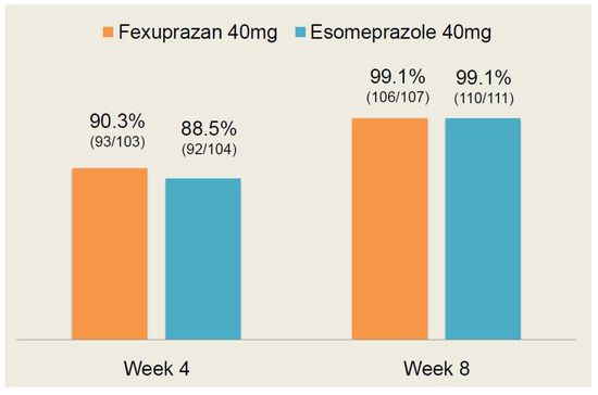 RETRACTED: A Phase III Head-to-Head Study to Compare the Efficacy and ...