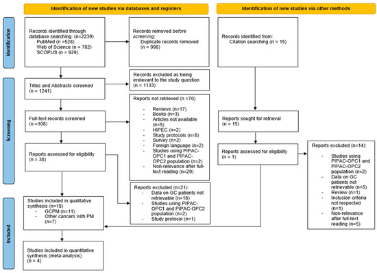 Pressurized Intraperitoneal Aerosol Chemotherapy (PIPAC) in the ...