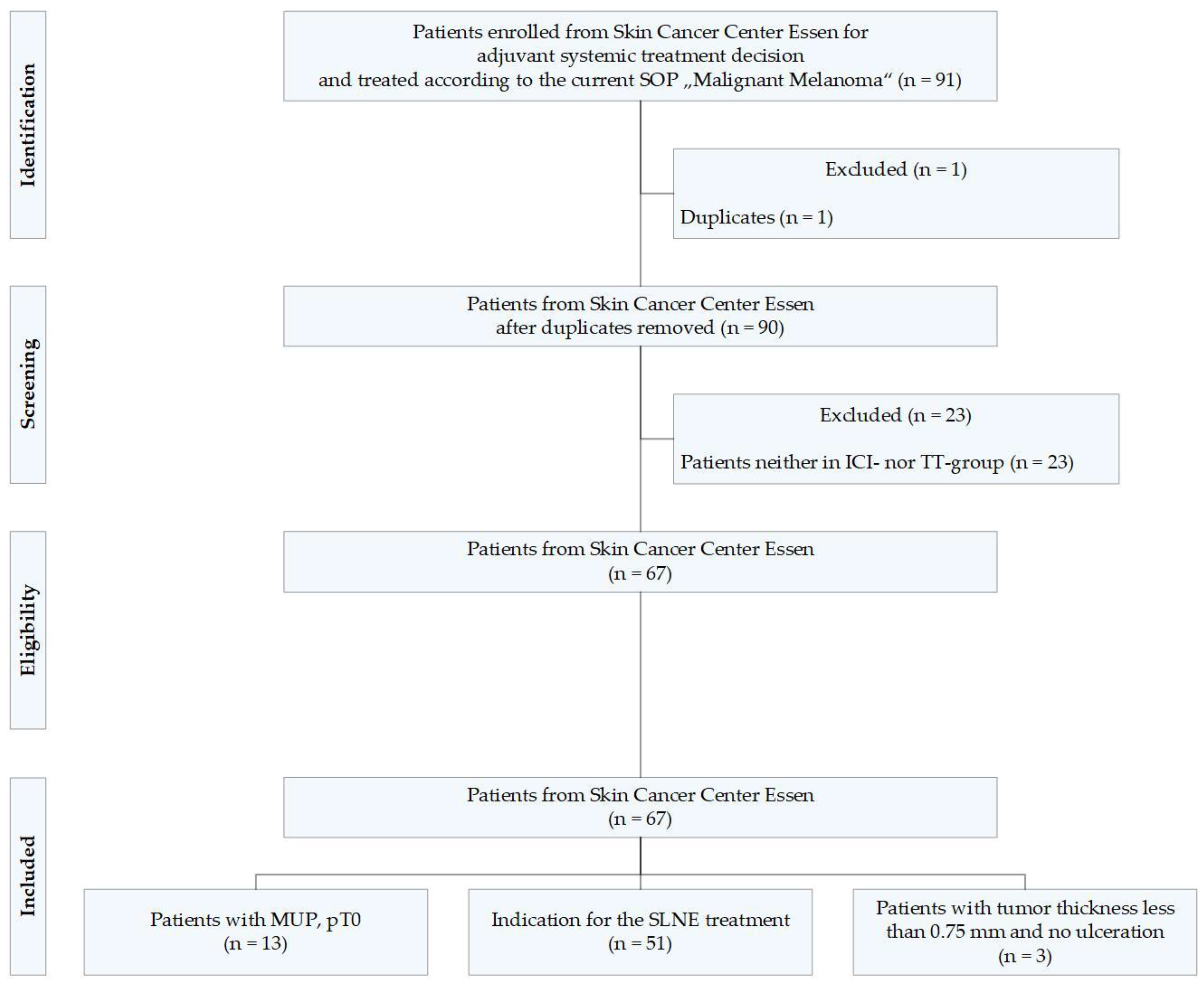 Use of Real-World FHIR Data Combined with Context-Sensitive Decision ...