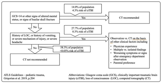 Pediatric Carotid Injury after Blunt Trauma and the Necessity of CT and ...