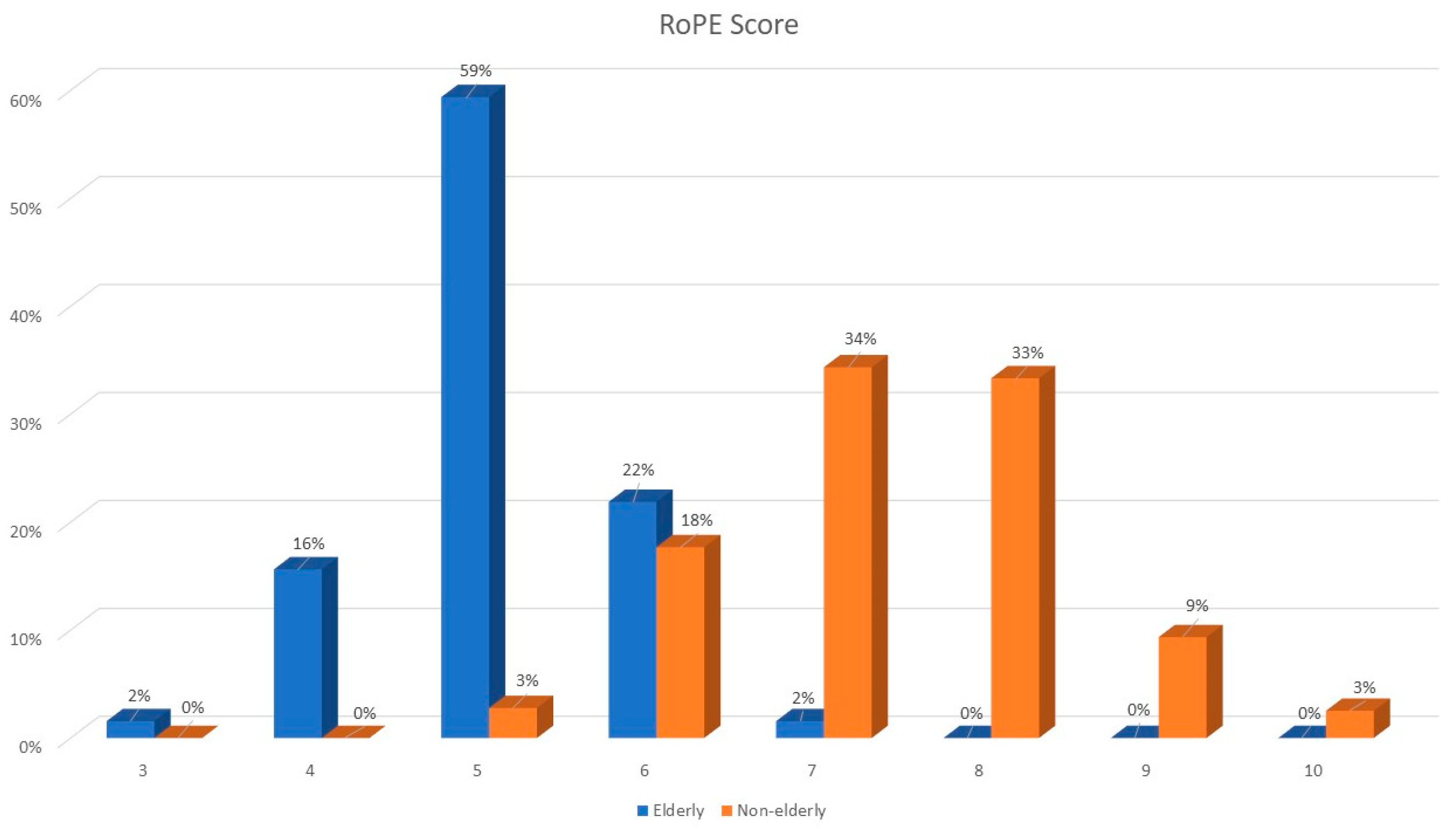 Patent Foramen Ovale Occlusion in Elderly Patients: Is It Worth It? A ...