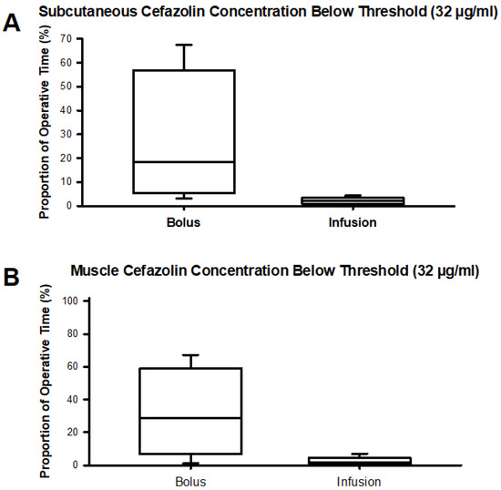 Dosing Cefazolin for Surgical Site Infection Prophylaxis in Adolescent ...