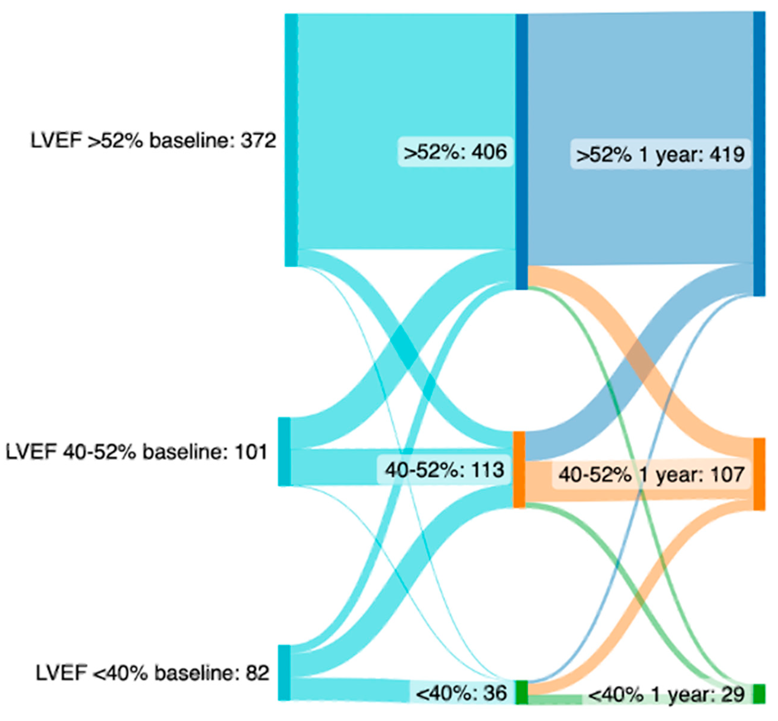 JCM | Free Full-Text | Prognostic Impact of Left Ventricular Ejection ...