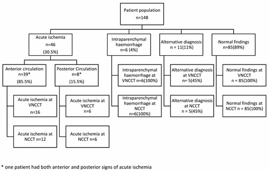 Dual-Energy CT in Acute Stroke: Could Non-Contrast CT Be Replaced by ...